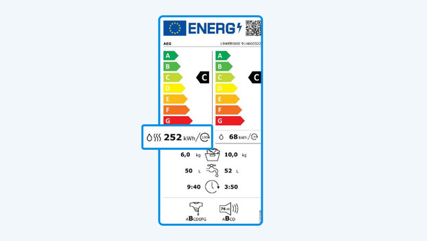 How much water and energy does a washer dryer combination use ...