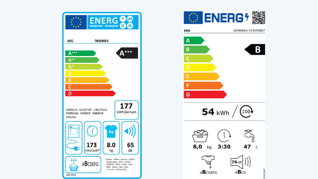 How do you choose the right energy label for your washing machine and ...