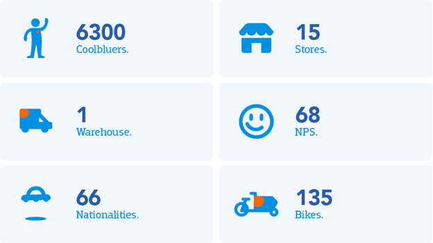 About Coolblue - Coolblue - anything for a smile