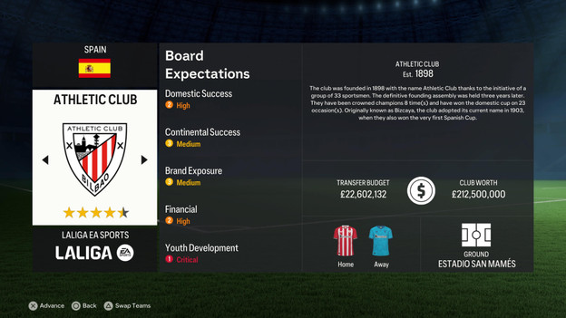 The 5 best teams for your EA Sports FC career - Coolblue - anything for ...