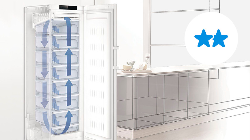 What is the build quality of a fridge? - Coolblue - Before 23:59 ...