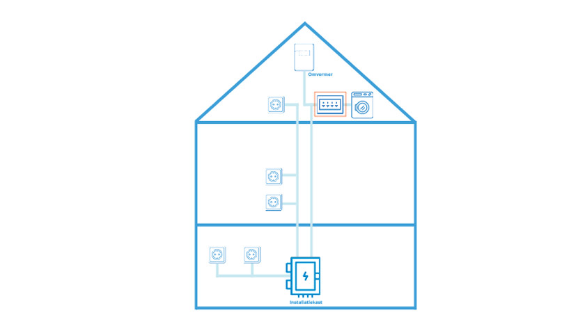 Wat is een PV-verdeler? - Coolblue Zonnepanelen