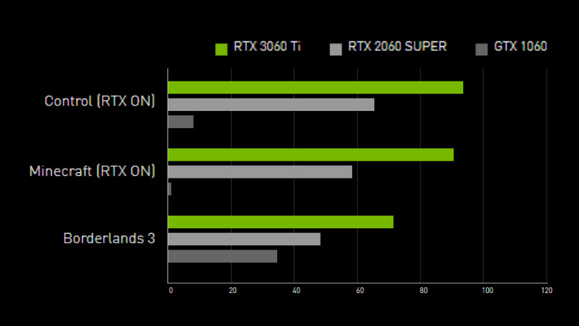 Everything on laptops with RTX 30 series video cards - Coolblue ...