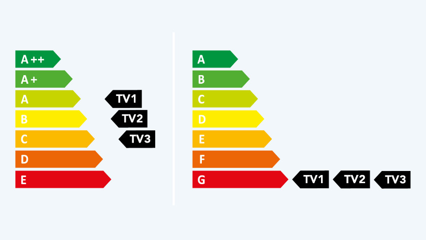 How much energy does your monitor use? - Coolblue - anything for a smile