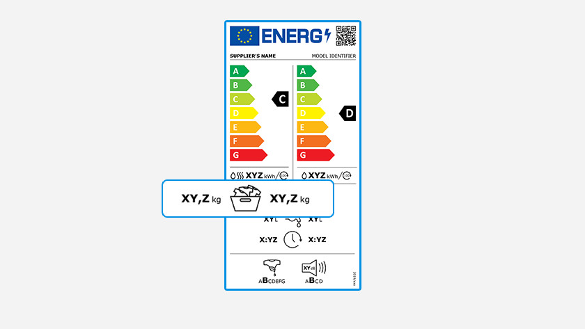 What does the energy label of your washer dryer combination mean ...
