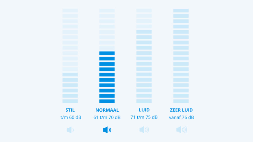 Hoeveel geluid maakt een stofzuiger? - Coolblue - alles voor een glimlach
