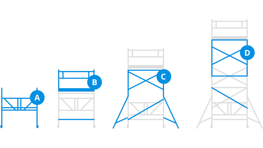 How do you build your scaffold? - Coolblue - anything for a smile
